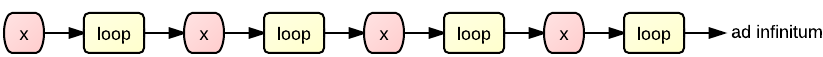 Fibonacci And Recursive Function Calls Codecademic Record